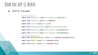 Micro apps across 3 continents using React js | PDF
