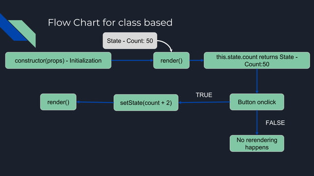 ReactJS Assignment | PPT