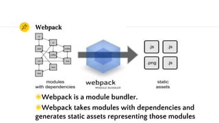 React JS part 1 | PPT