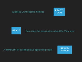 Reactjs | PPT