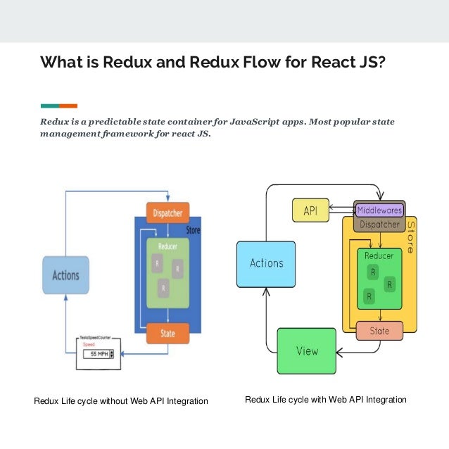 React js programming concept