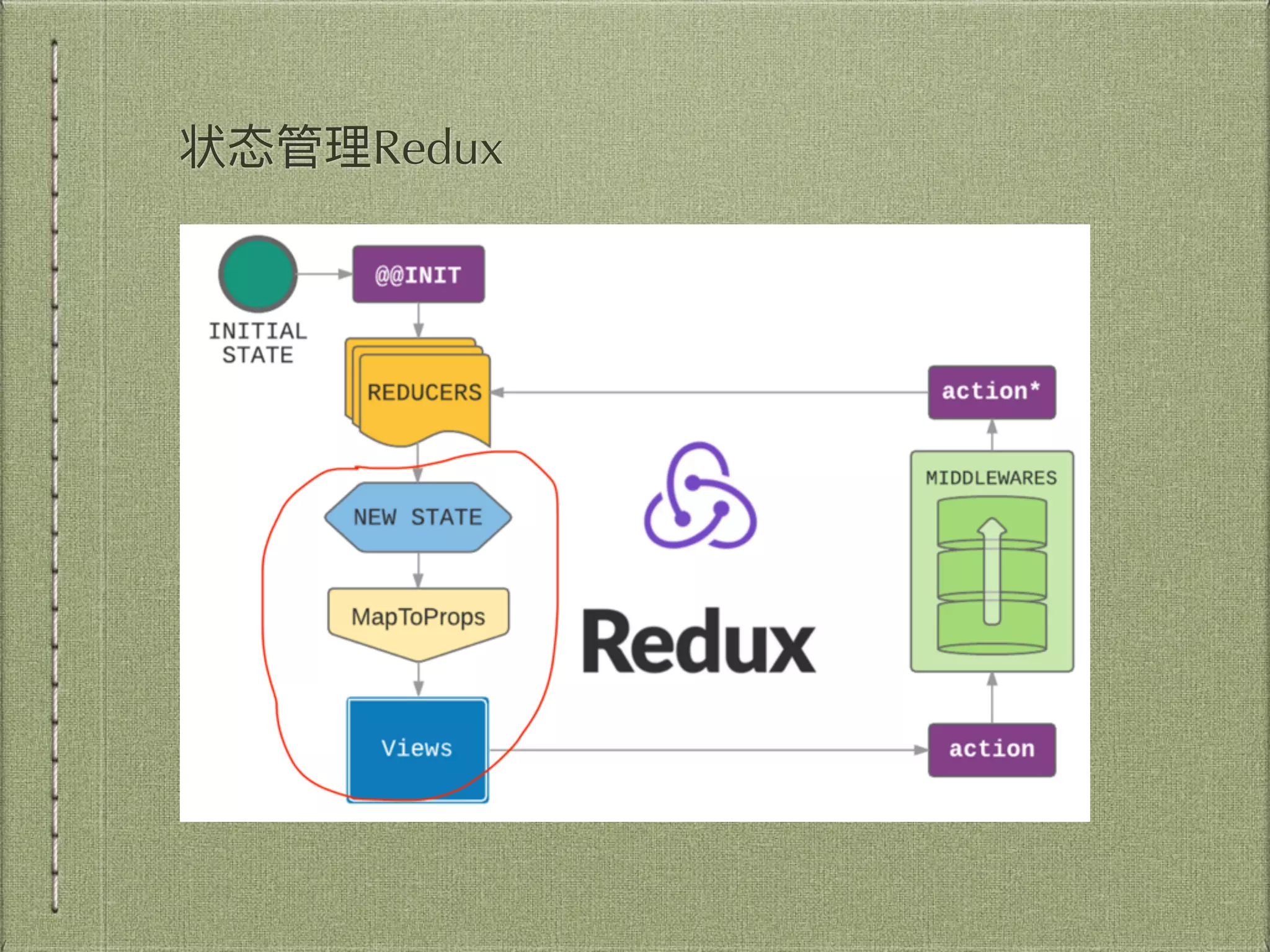 ReactJS tips for SZRuby | PPT