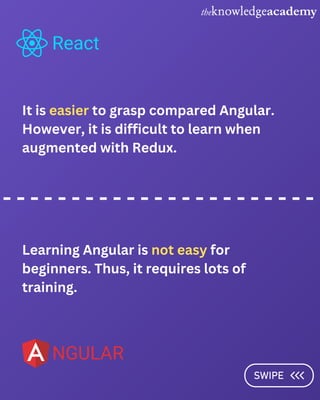 Discover the key differences between React and Angular to help you decide which framework suits ...