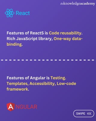 Discover the key differences between React and Angular to help you decide which framework suits ...