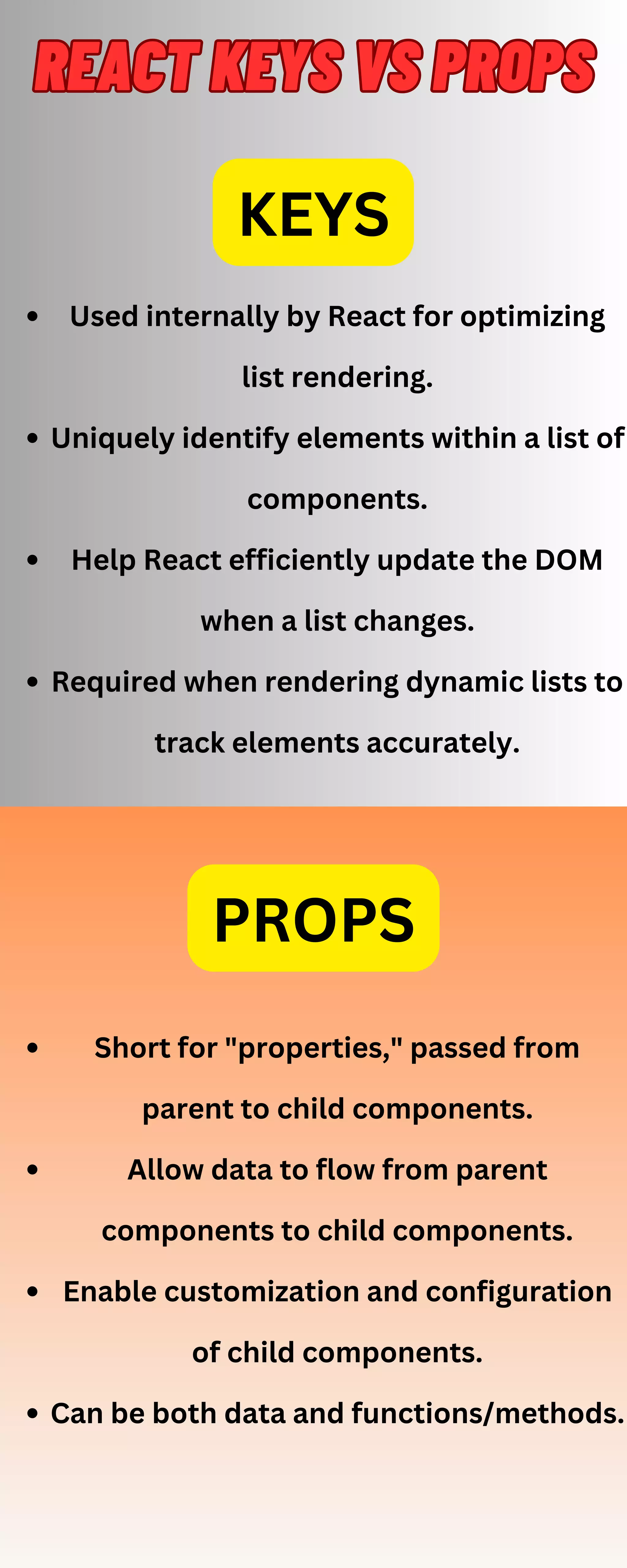 Difference between React Keys and Props | PDF Difference between React Keys and Props | PDF