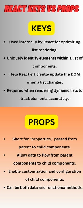 Difference between React Keys and Props | PDF
