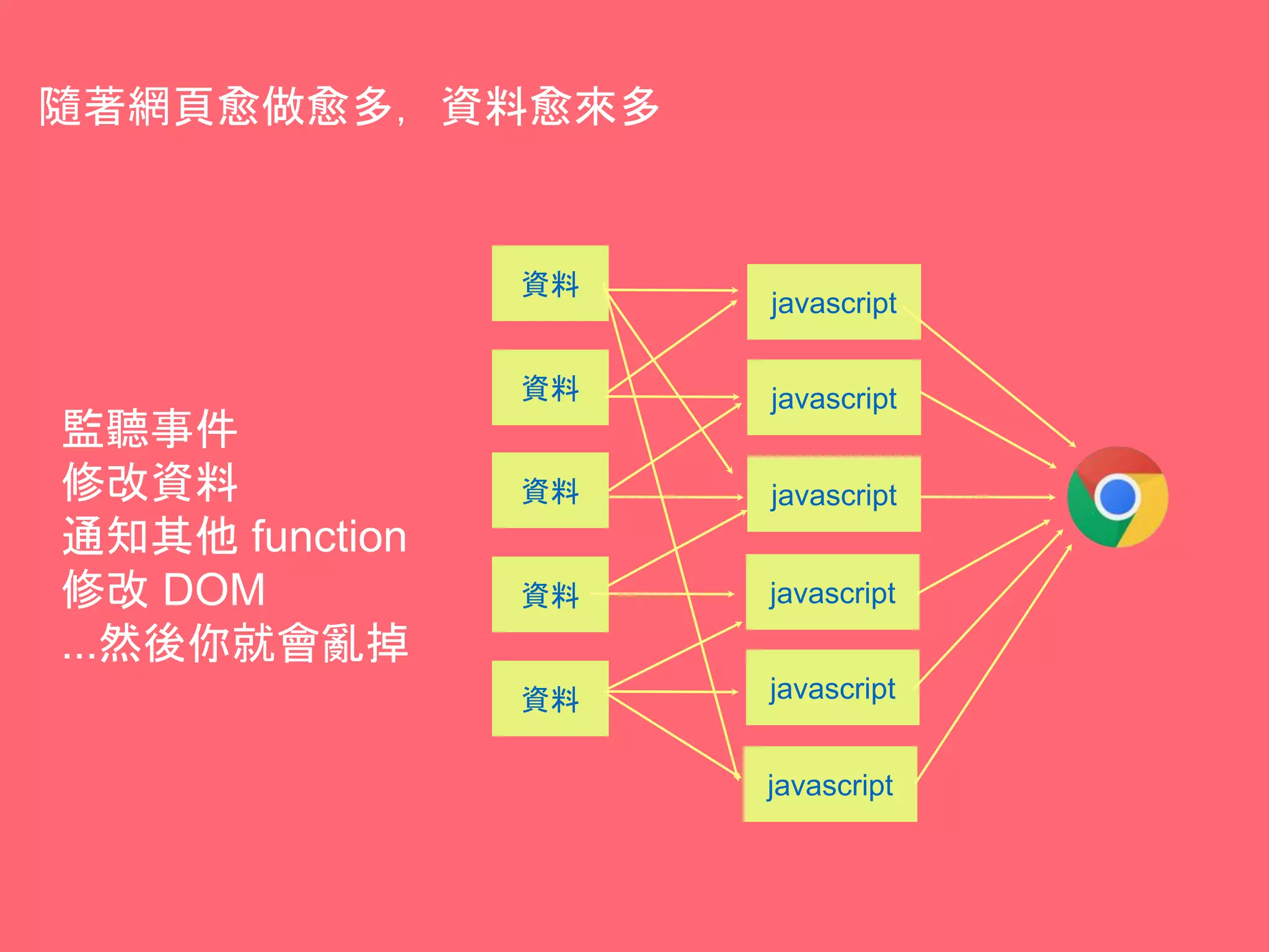ReactMaker start kit intro | PPTX | Web Development | Internet