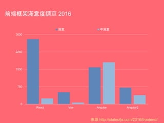 ReactMaker start kit intro | PPTX | Web Development | Internet