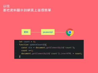 ReactMaker start kit intro | PPTX | Web Development | Internet
