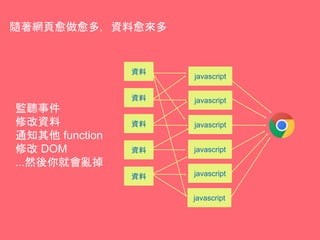 ReactMaker start kit intro | PPTX | Web Development | Internet