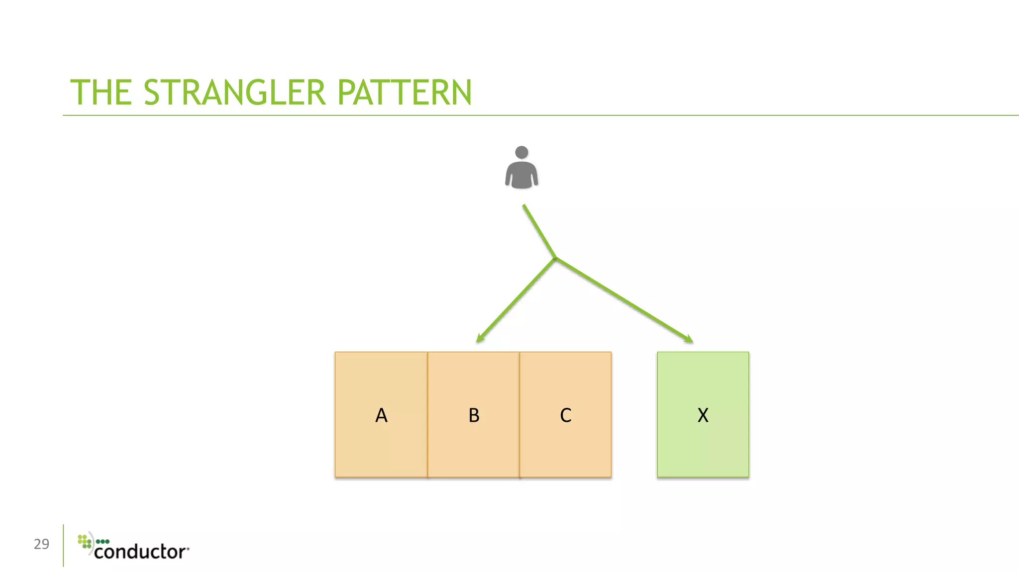 Painless Migrations from Backbone to React/Redux | PPTX