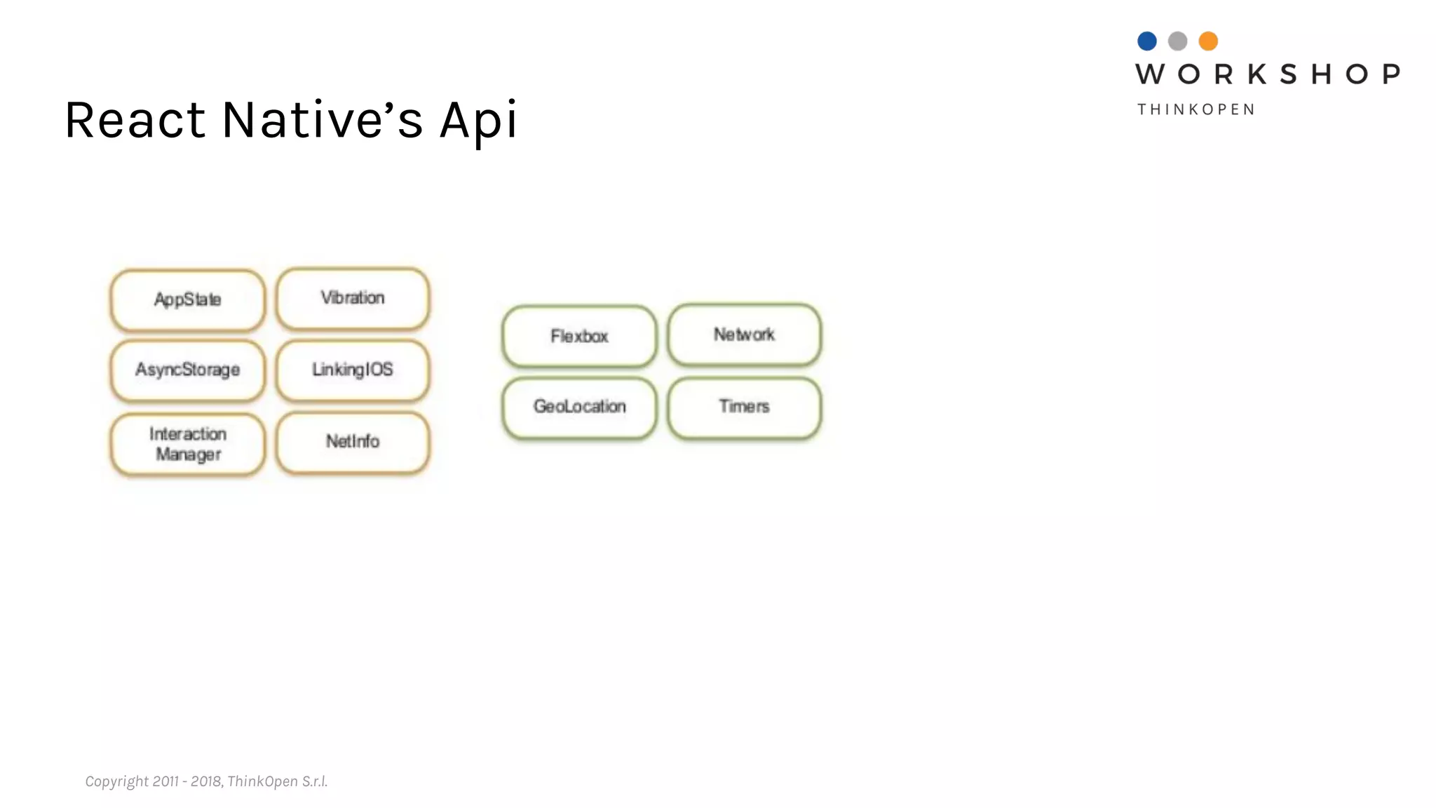 "React Native" by Vanessa Leo e Roberto Brogi | PPT