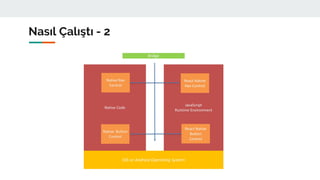 React native 101 | PPT