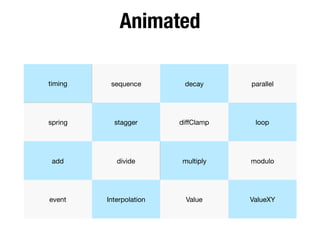 React Native Animation | PDF | Computer Animation | Computer Software and Applications