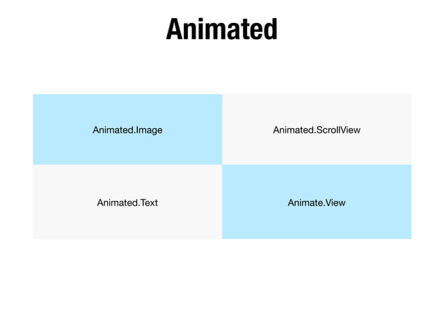 React Native Animation | PDF | Computer Animation | Computer Software and Applications