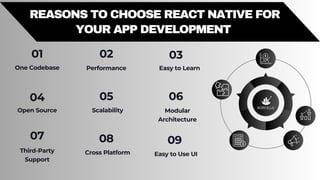 React Native App Development Cost Breakdown 2023 | PDF