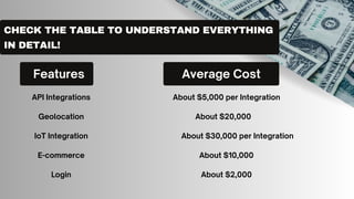 React Native App Development Cost Breakdown 2023 | PDF