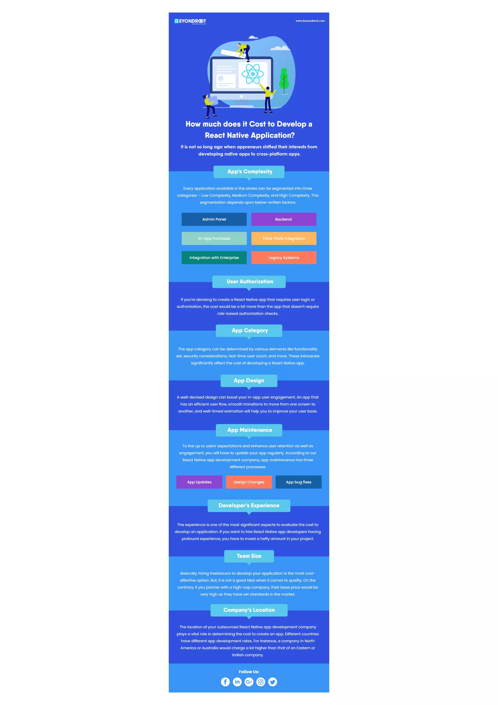 React Native App Development Cost React Native App Development