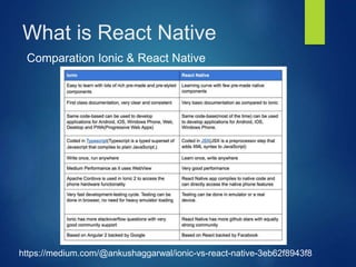 React native basic & it's benefit | PPTX