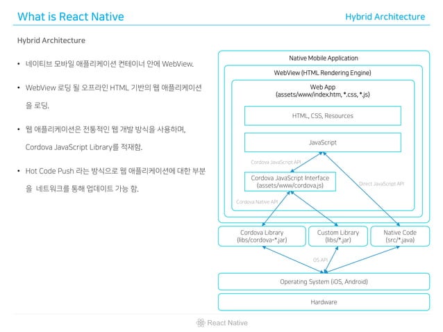 React native development | PPT