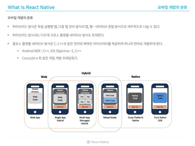 React native development | PPT
