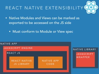React native first impression | PPT