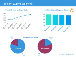 React Native: Trends For Digital Transformers | PPT