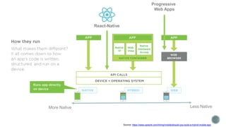 React native introduction | PPT