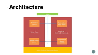 React native introduction | PPTX | Web Development | Internet
