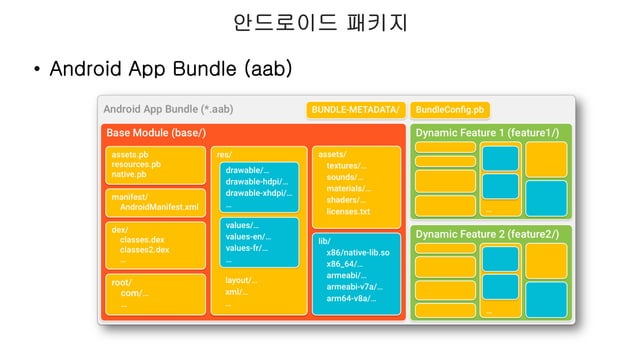 React Native 개발 및 Javascript 기본 Ppt