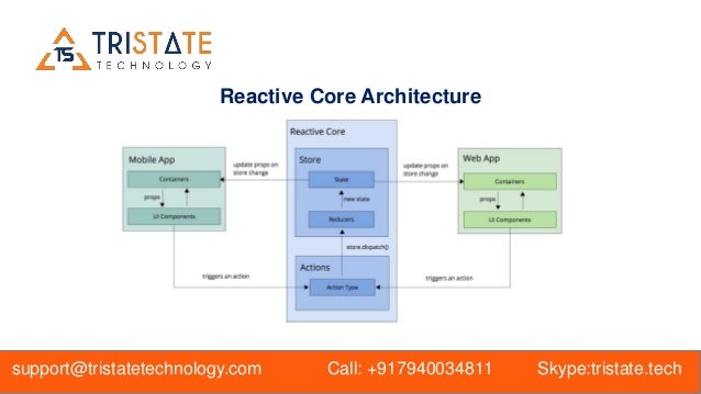 React Native Mobile App Architecture