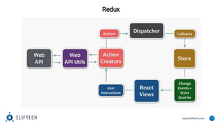 React Native & NativeScript | PPT