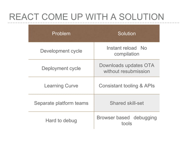 React Native Intro | PPT