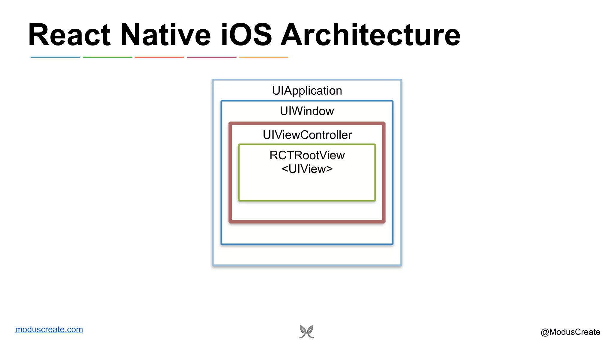 Putting the Native in React Native - React Native Boston | PPT