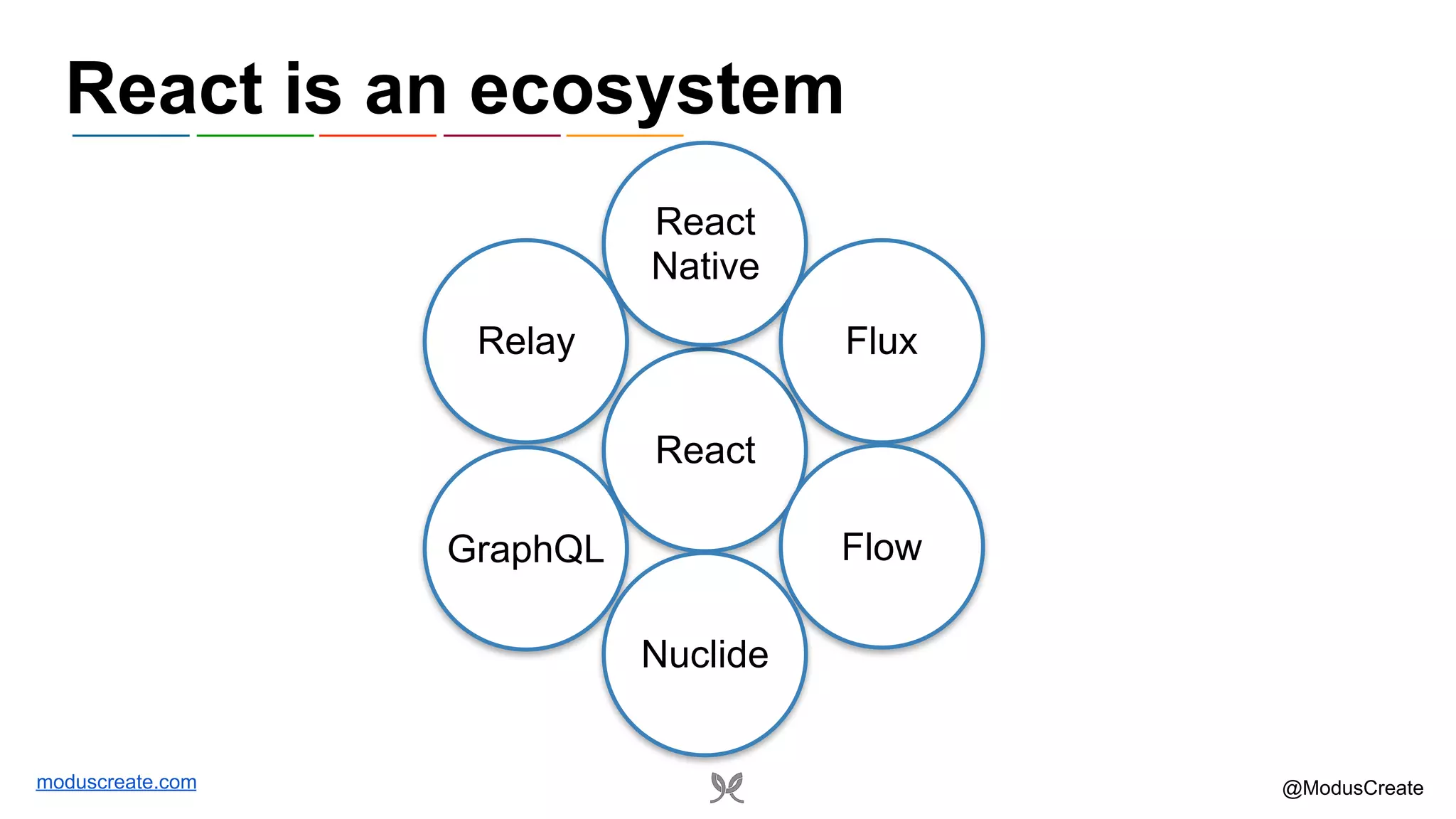 Putting the Native in React Native - React Native Boston | PPT