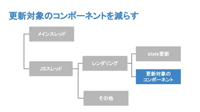 React Native Performance Optimization Ppt