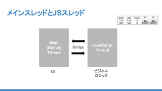 React Native performance optimization | PPT