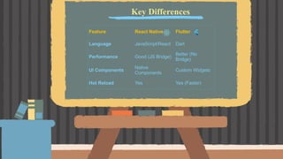 React Native Vs Flutter-1 presentation.pptx