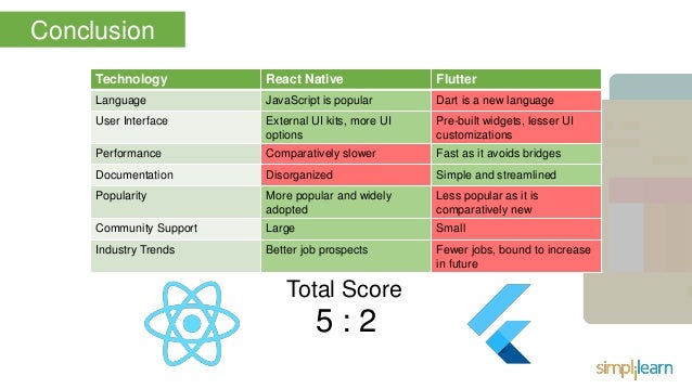 React Native Vs Flutter Which One To Learn Difference Between Rea…
