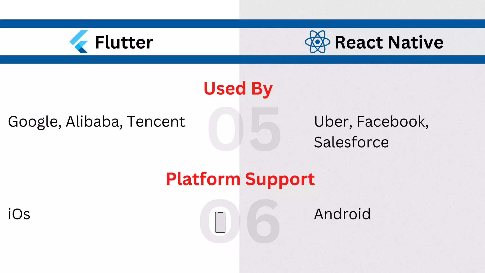 React native vs flutter.pdf