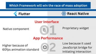 React native vs flutter.pdf