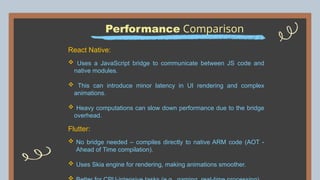 Topic name. React Native Vs Flutter.pptx