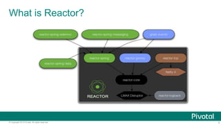 Intro to Reactor | PPTX | Programming Languages | Computing