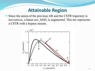 Reactor3 | PPTX | Chemistry | Science