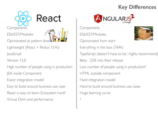 ReactJS or Angular | PPT