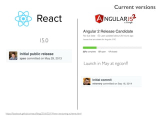 ReactJS or Angular | PPT