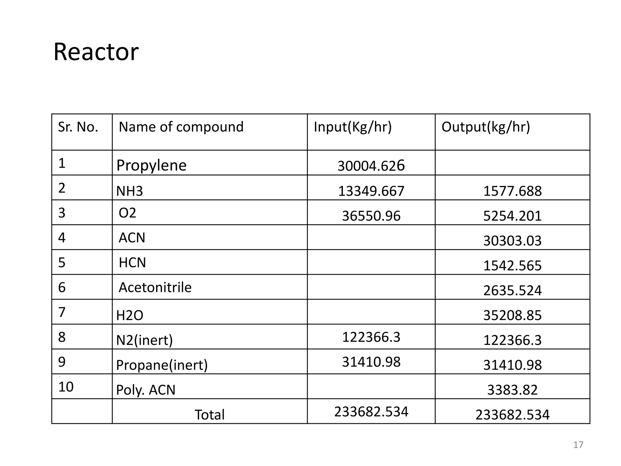 reactor design.pptx