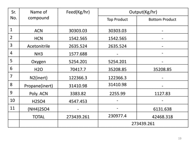 reactor design.pptx | Chemistry | Science