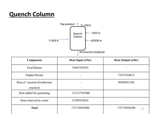 reactor design.pptx | Chemistry | Science