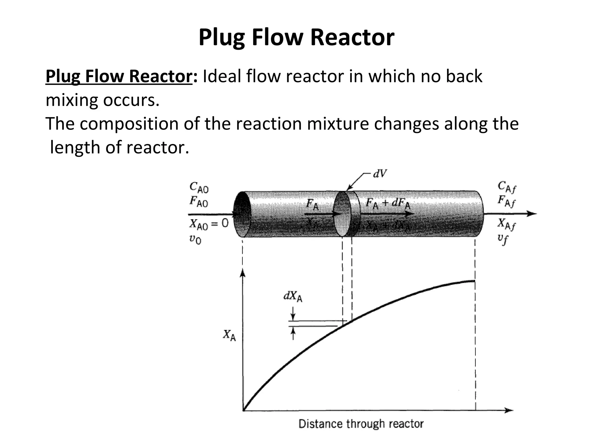 Reactor Design 5 | PPT